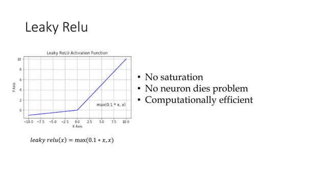 Activation Functions.pptx