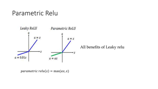 Activation Functions.pptx
