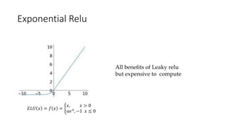 Activation Functions.pptx