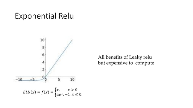 Activation Functions.pptx