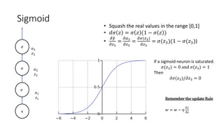 Activation Functions.pptx