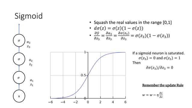 Activation Functions.pptx