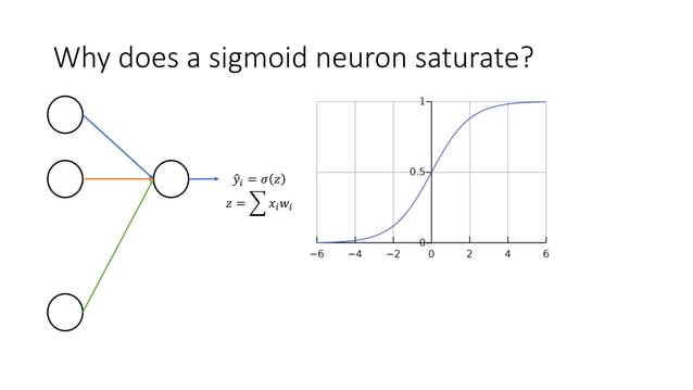Activation Functions.pptx