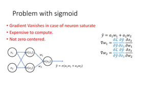 Activation Functions.pptx