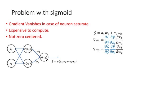 Activation Functions.pptx