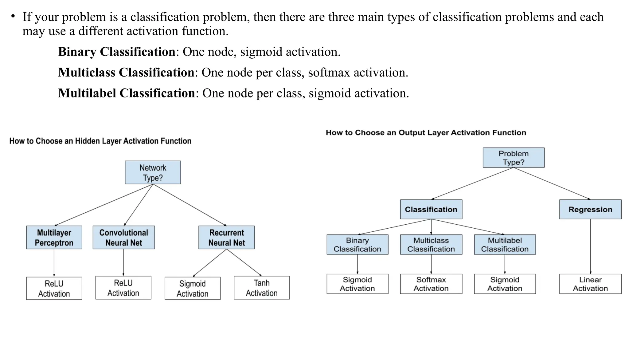 ACTIVATION FUNCTIONS IN SOFT COMPUTING AW | PPTX