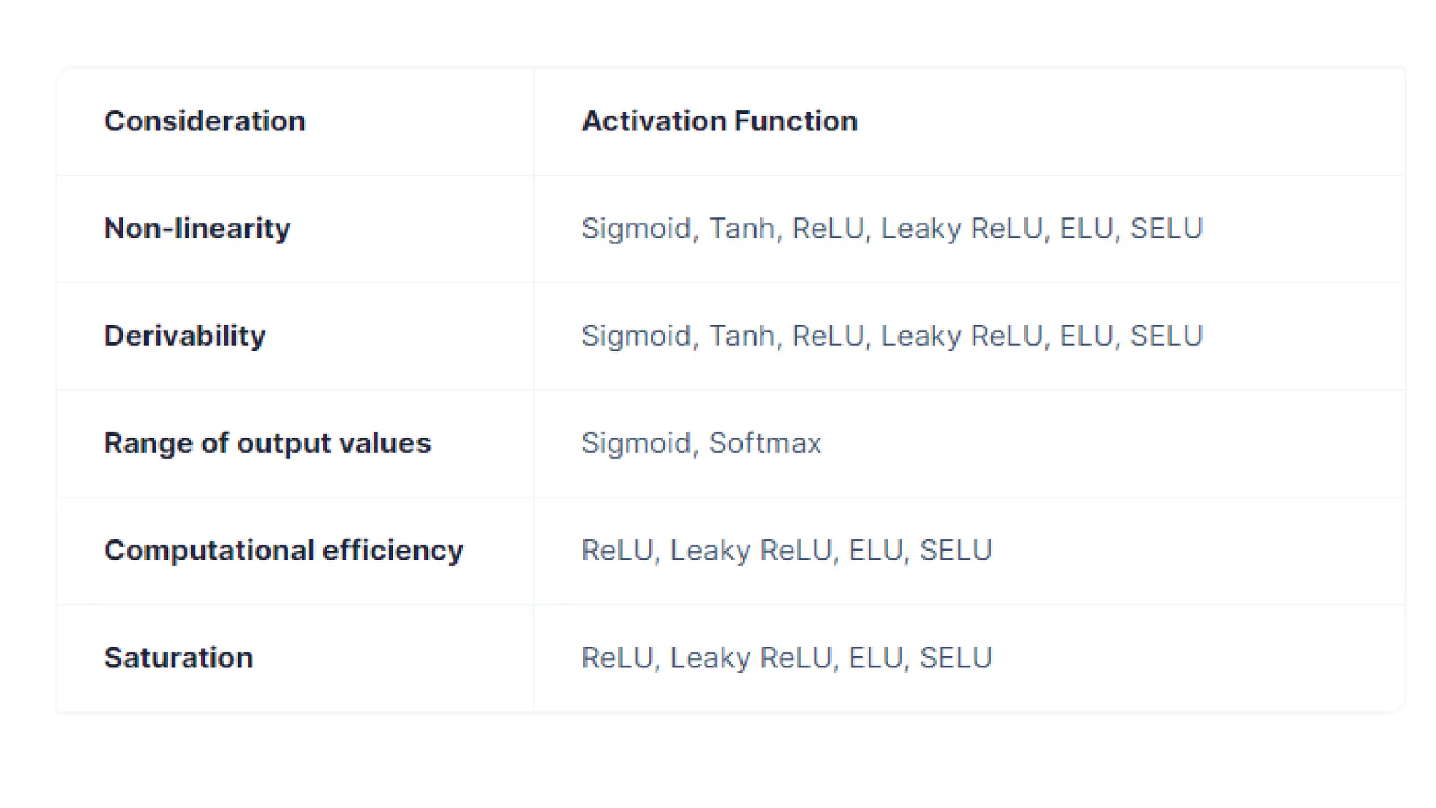 ACTIVATION FUNCTIONS IN SOFT COMPUTING AW | PPTX