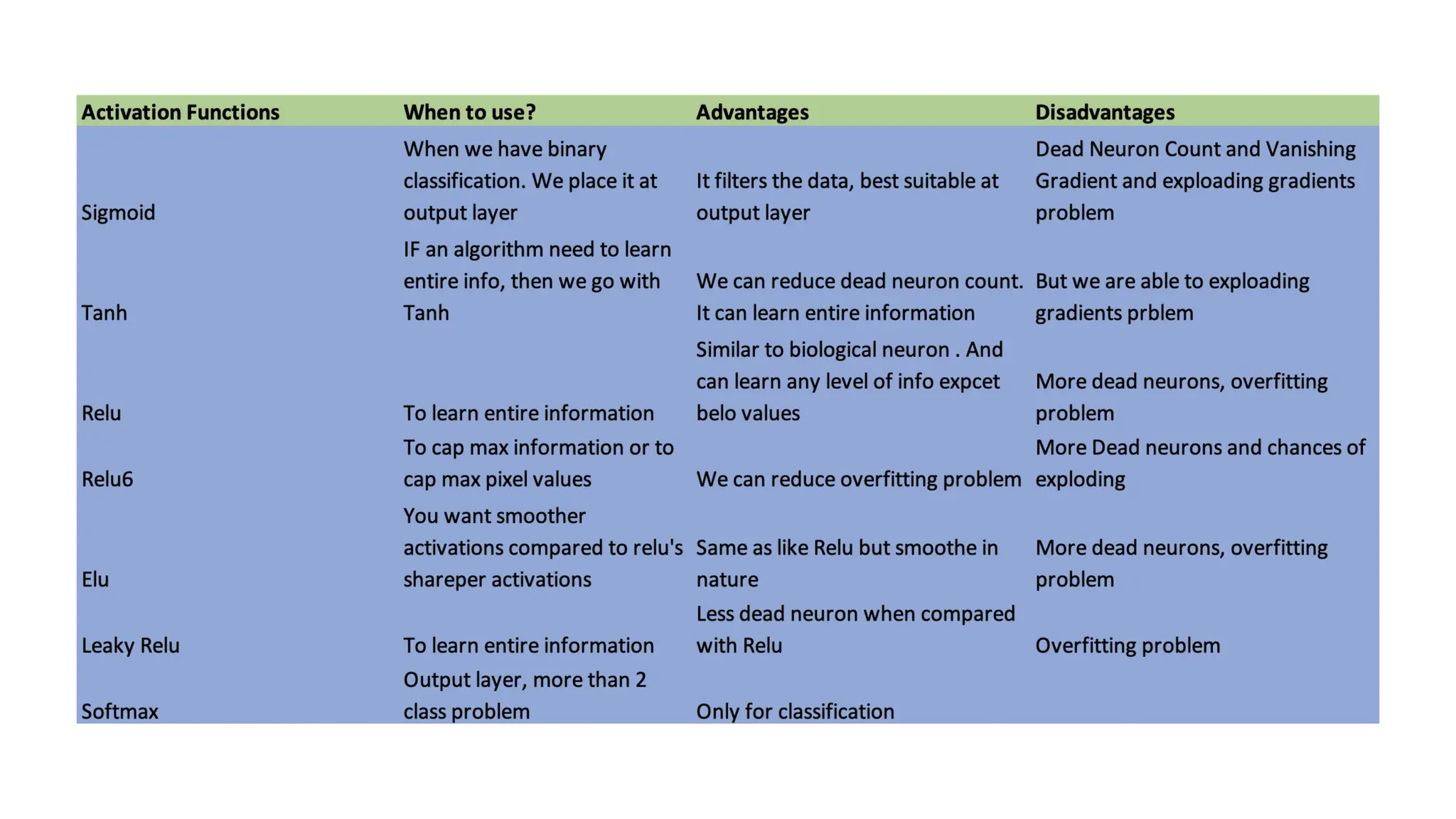 ACTIVATION FUNCTIONS IN SOFT COMPUTING AW | PPTX