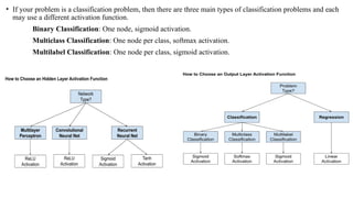 ACTIVATION FUNCTIONS IN SOFT COMPUTING AW | PPTX