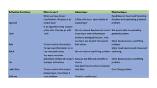ACTIVATION FUNCTIONS IN SOFT COMPUTING AW | PPTX