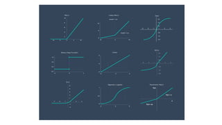 ACTIVATION FUNCTIONS IN SOFT COMPUTING AW | PPTX