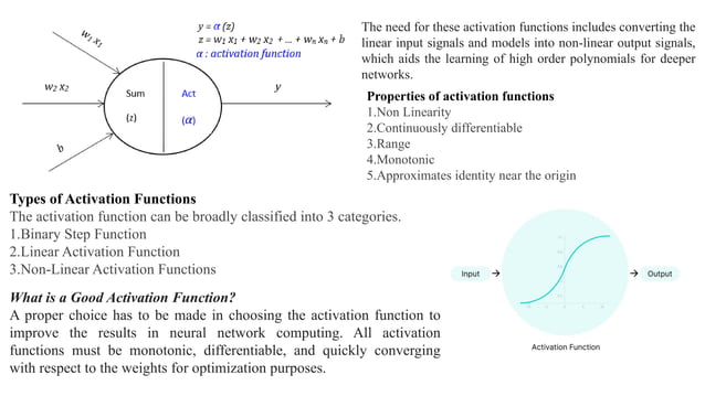 ACTIVATION FUNCTIONS IN SOFT COMPUTING AW | PPTX | Computing ...
