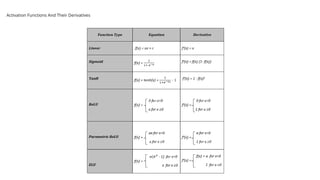 ACTIVATION FUNCTIONS IN SOFT COMPUTING AW | PPTX