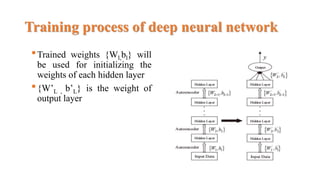 Activation functions and Training Algorithms for Deep Neural network | PPTX