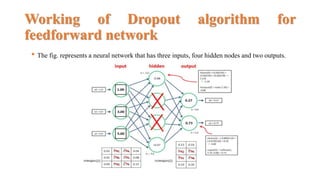 Activation functions and Training Algorithms for Deep Neural network | PPTX