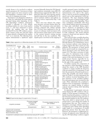 Activation of auditory cortex during silent lipreading | PDF