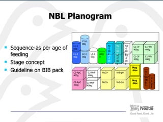 Activation plan 4275 | PPT | Business | Business and Finance