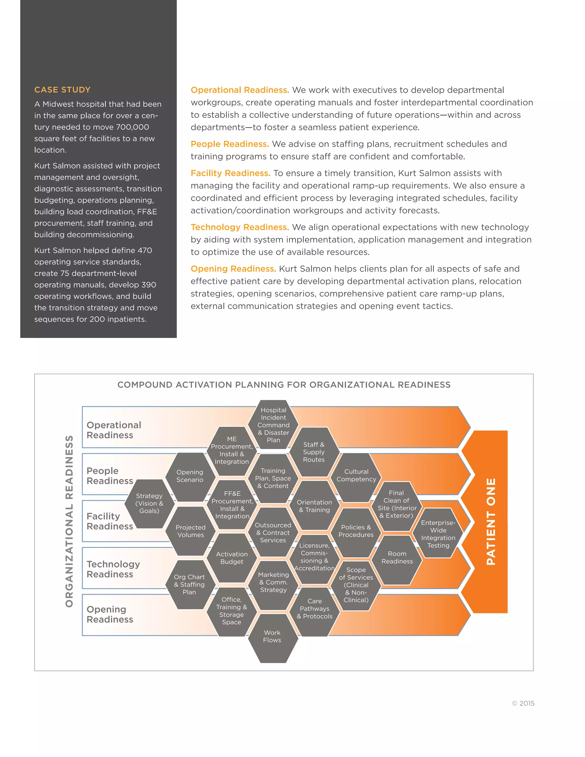 Health Care Facility Activation Planning | PDF