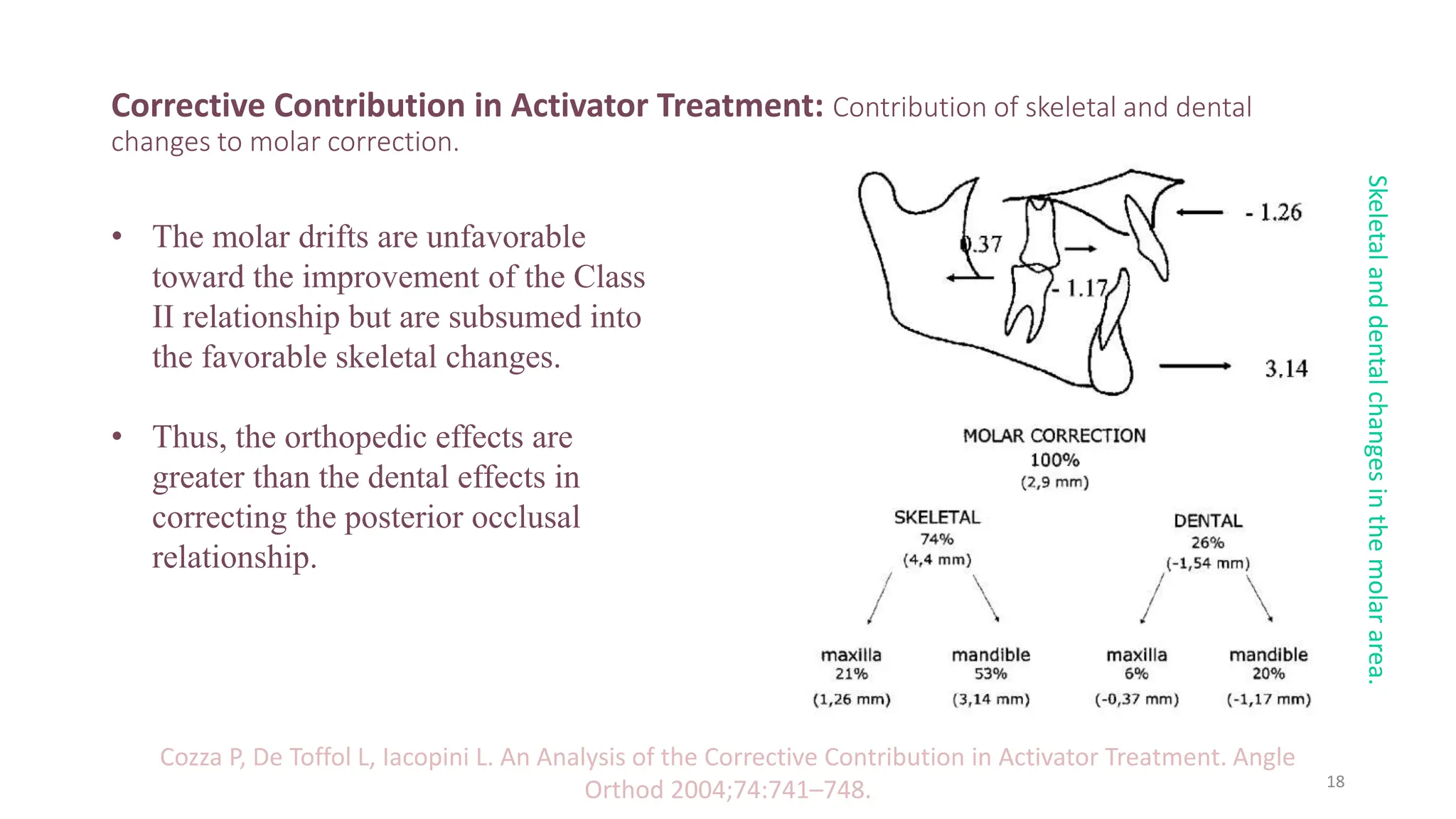 Activator- A Functional Appliance. pptx | PPTX
