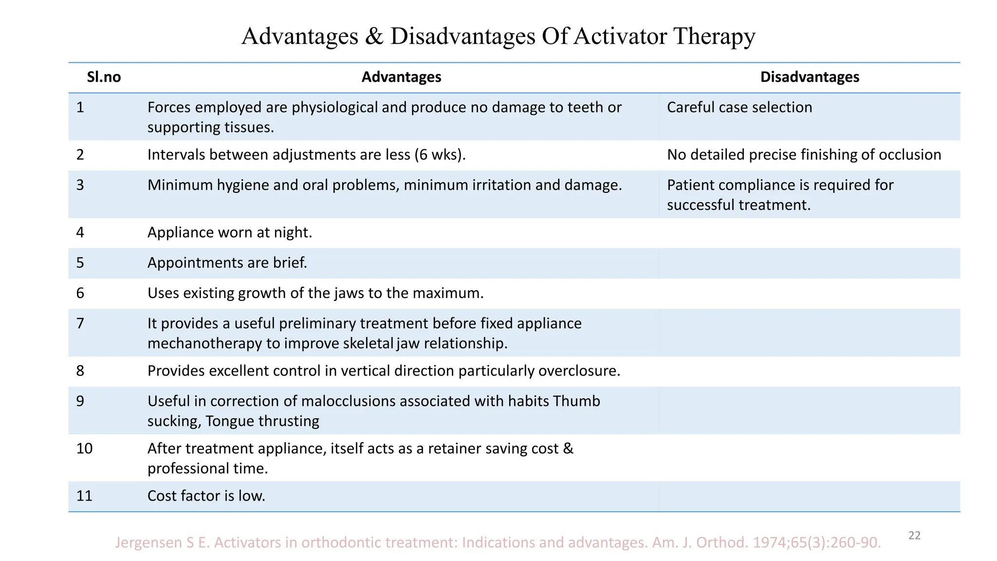 Activator- A Functional Appliance. pptx | PPTX