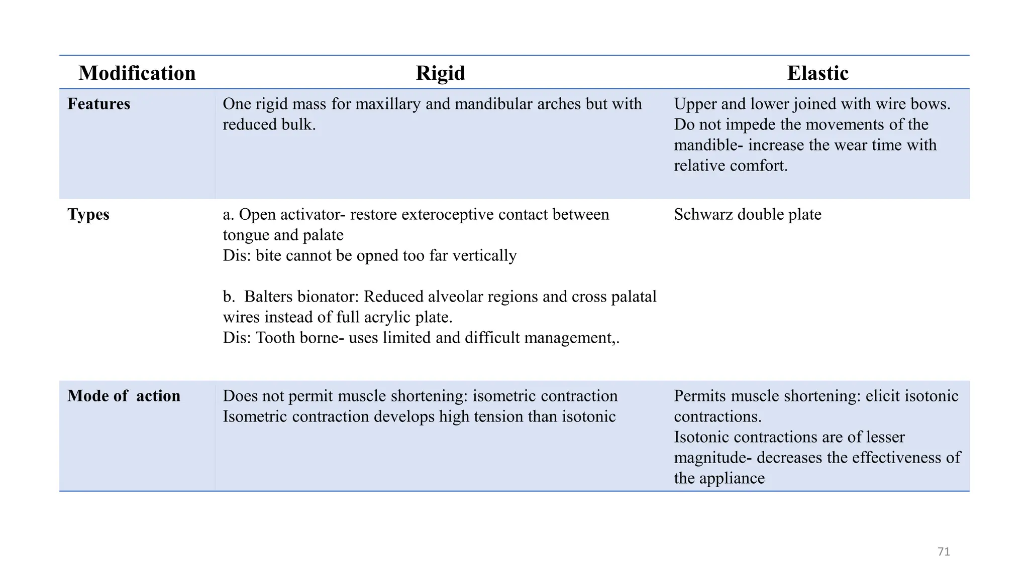 Activator- A Functional Appliance. pptx | PPTX