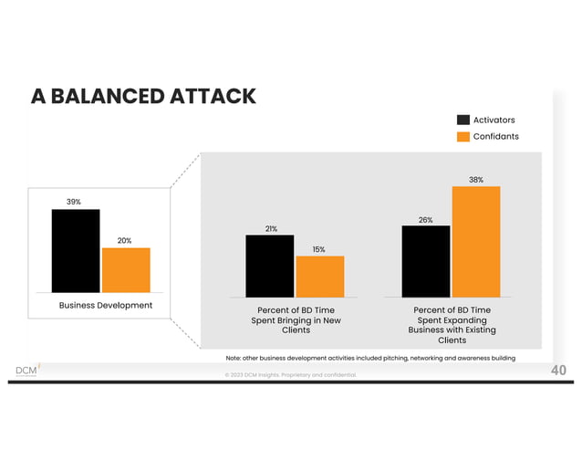 Rainmaker Genome Results | PPT