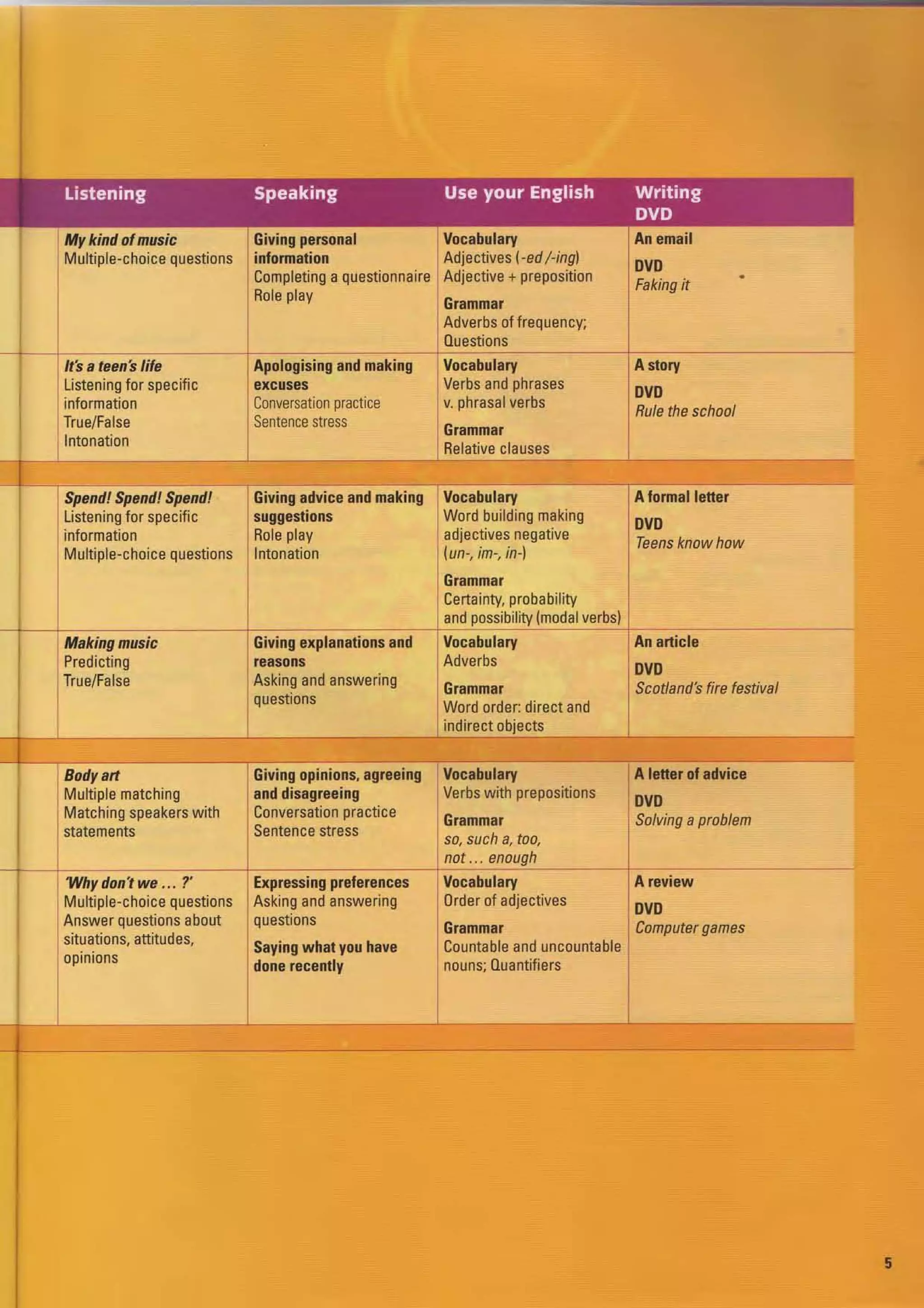 Activate b1 student book | PDF