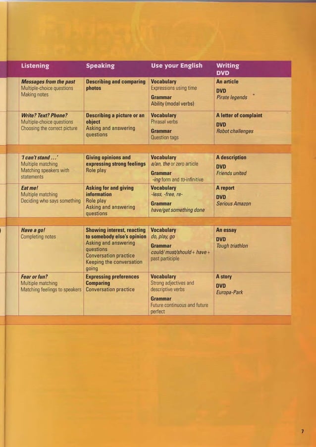 Activate b1 student book | PDF