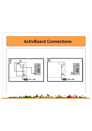 Activ board with guadalinex in spanish | PDF