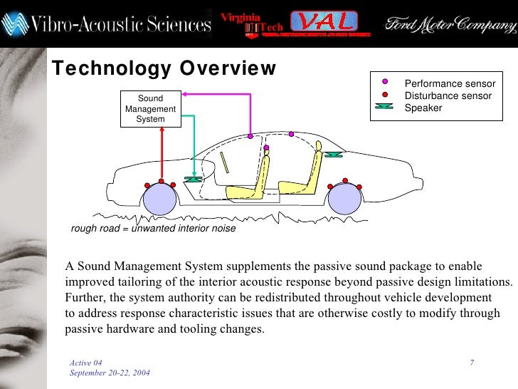 Active Noise Control In An Automobile For Road Noise