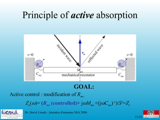 Active Acoustic Absorption General Presentation Applications | PPT