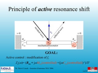 Active Acoustic Absorption General Presentation Applications | PPT