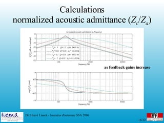 Active Acoustic Absorption General Presentation Applications | PPT