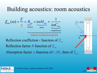 Active Acoustic Absorption General Presentation Applications | PPT