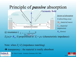 Active Acoustic Absorption General Presentation Applications | PPT
