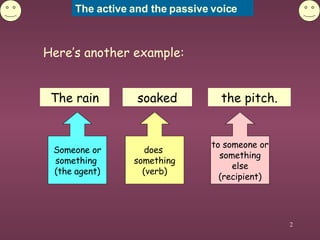 Active And Passive Voice(Good!) | PPT