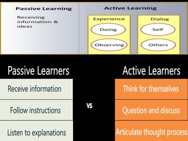 การเรียนรู้แบบกัมมันต (Active learning) | PPT