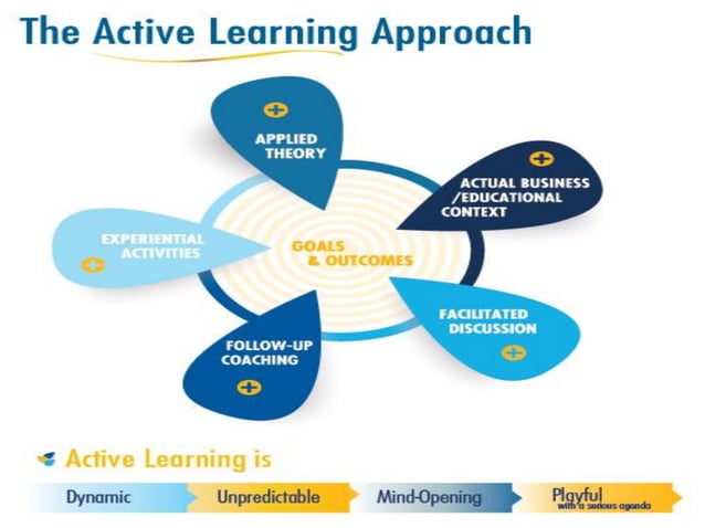 การเรียนรู้แบบกัมมันต (Active learning) | PPT