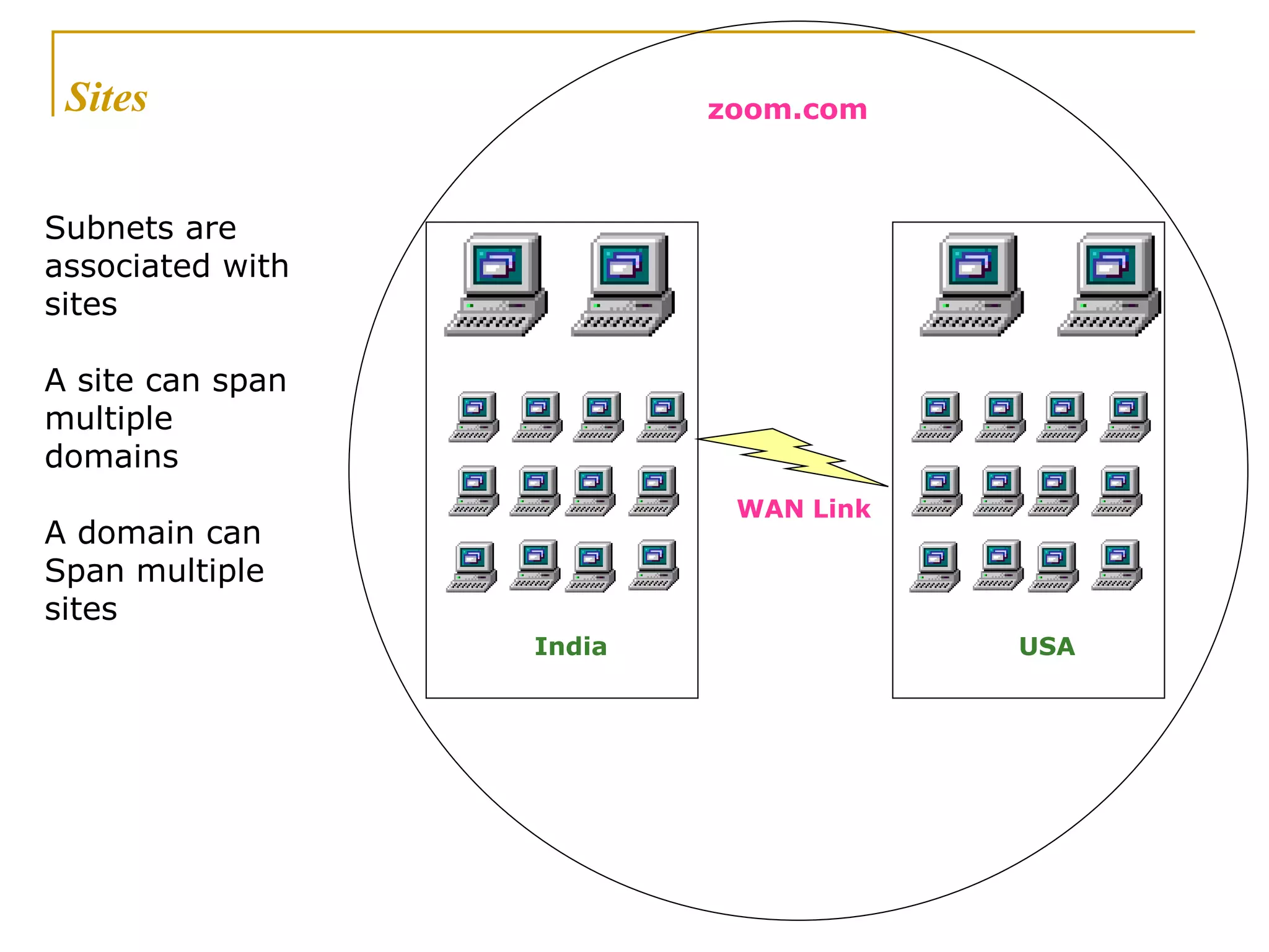 ACTIVE-DIRECTORY.ppt | Operating Systems | Computer Software and Applications