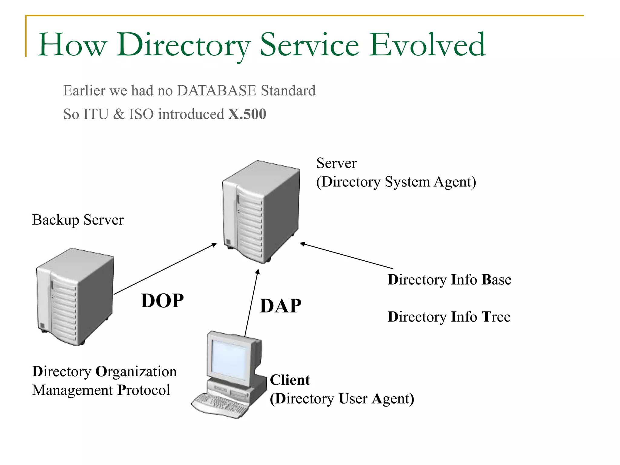 ACTIVE-DIRECTORY.ppt