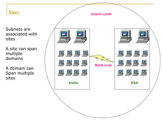 ACTIVE-DIRECTORY.ppt | Operating Systems | Computer Software and Applications