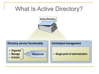 ACTIVE-DIRECTORY.ppt