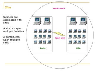 ACTIVE-DIRECTORY in system and network .ppt