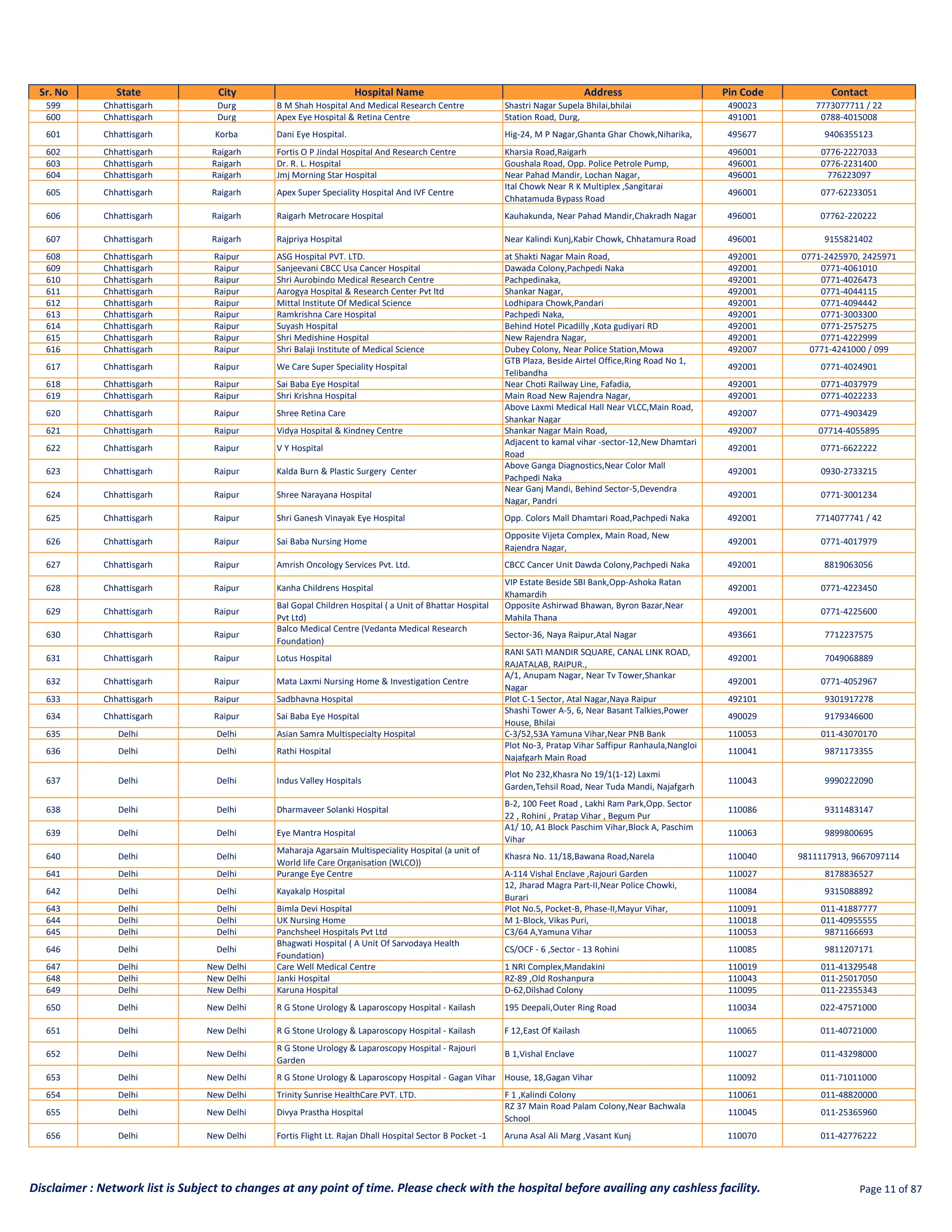 MDIndia Health Insurance TPA Hospital List | ManipalCigna | PDF