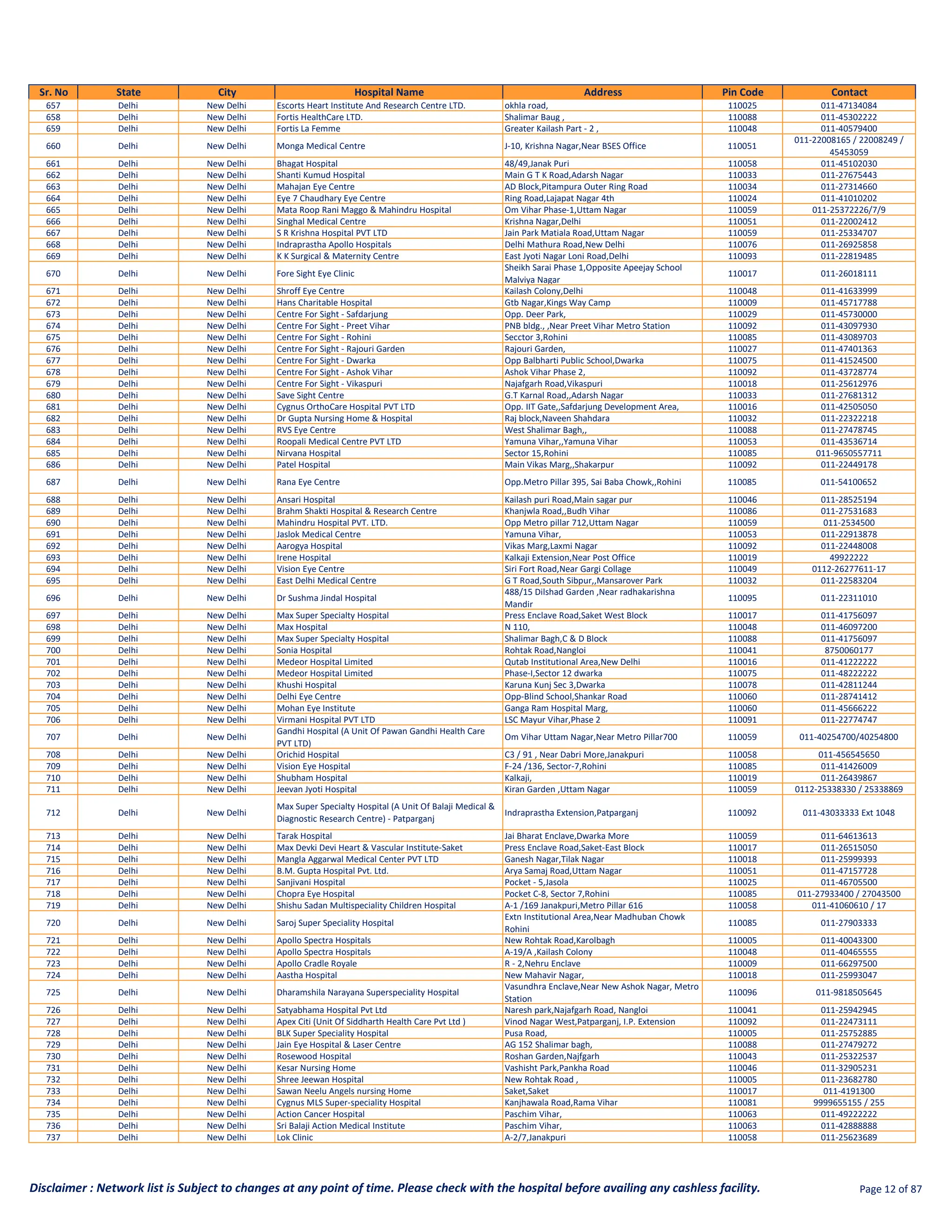 MDIndia Health Insurance TPA Hospital List | ManipalCigna | PDF