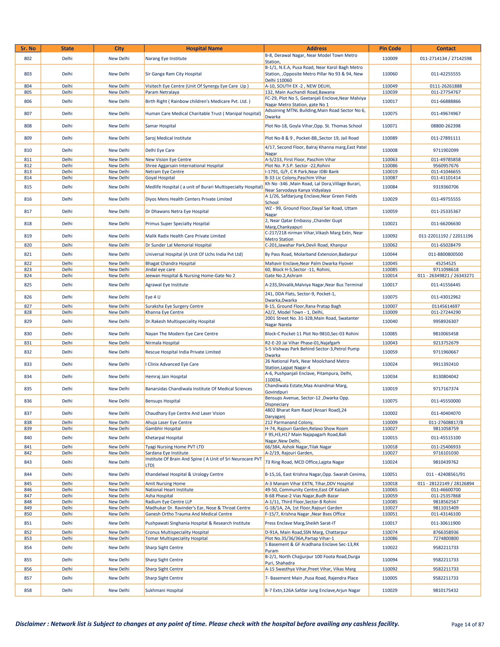 MDIndia Health Insurance TPA Hospital List | ManipalCigna | PDF