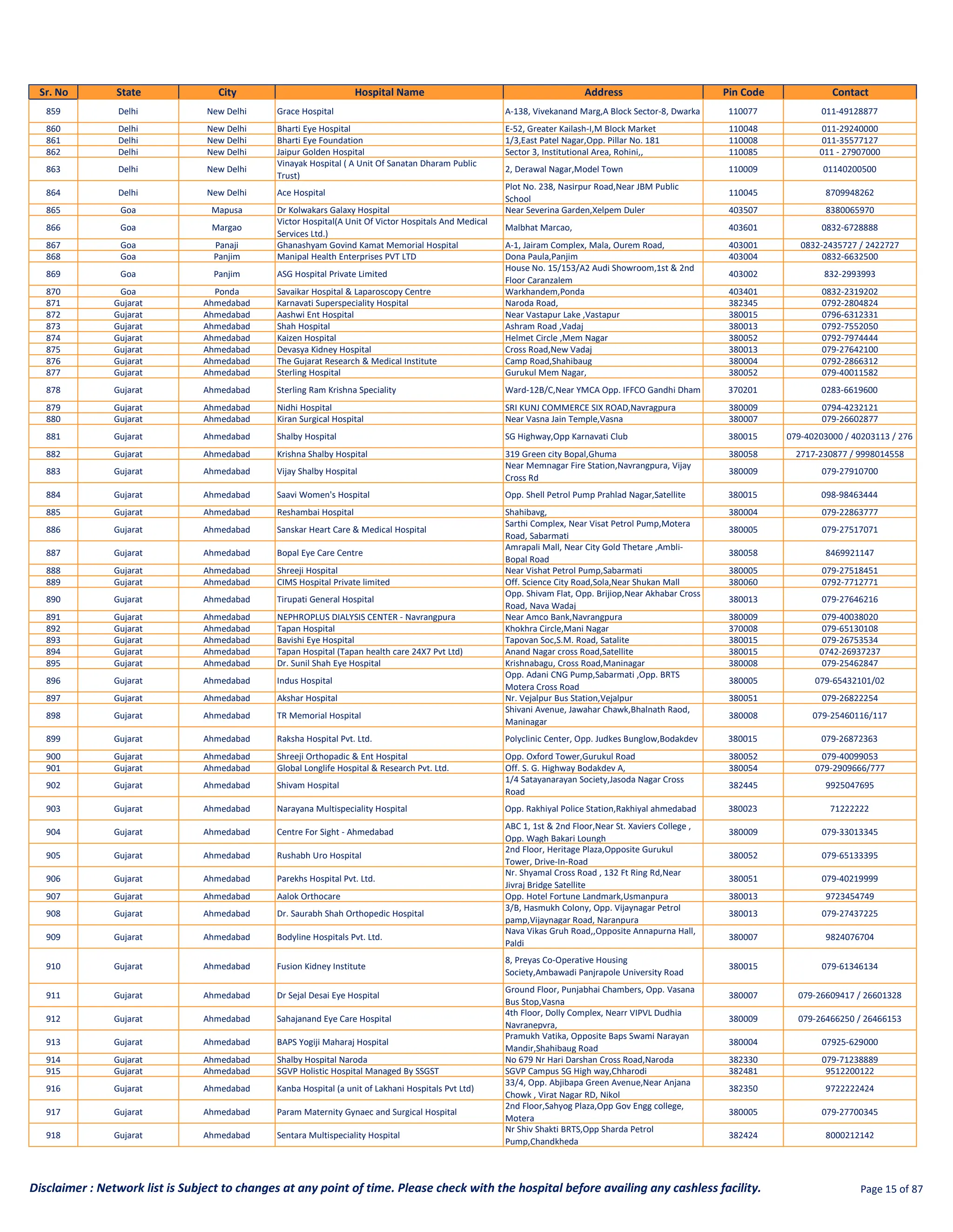 MDIndia Health Insurance TPA Hospital List | ManipalCigna | PDF