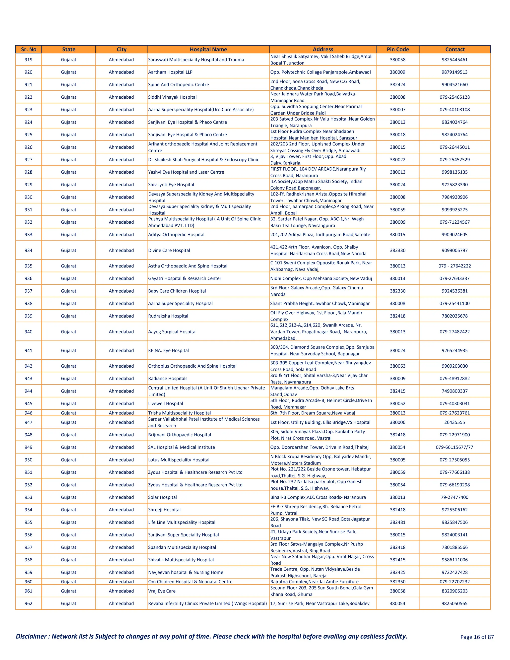 MDIndia Health Insurance TPA Hospital List | ManipalCigna | PDF