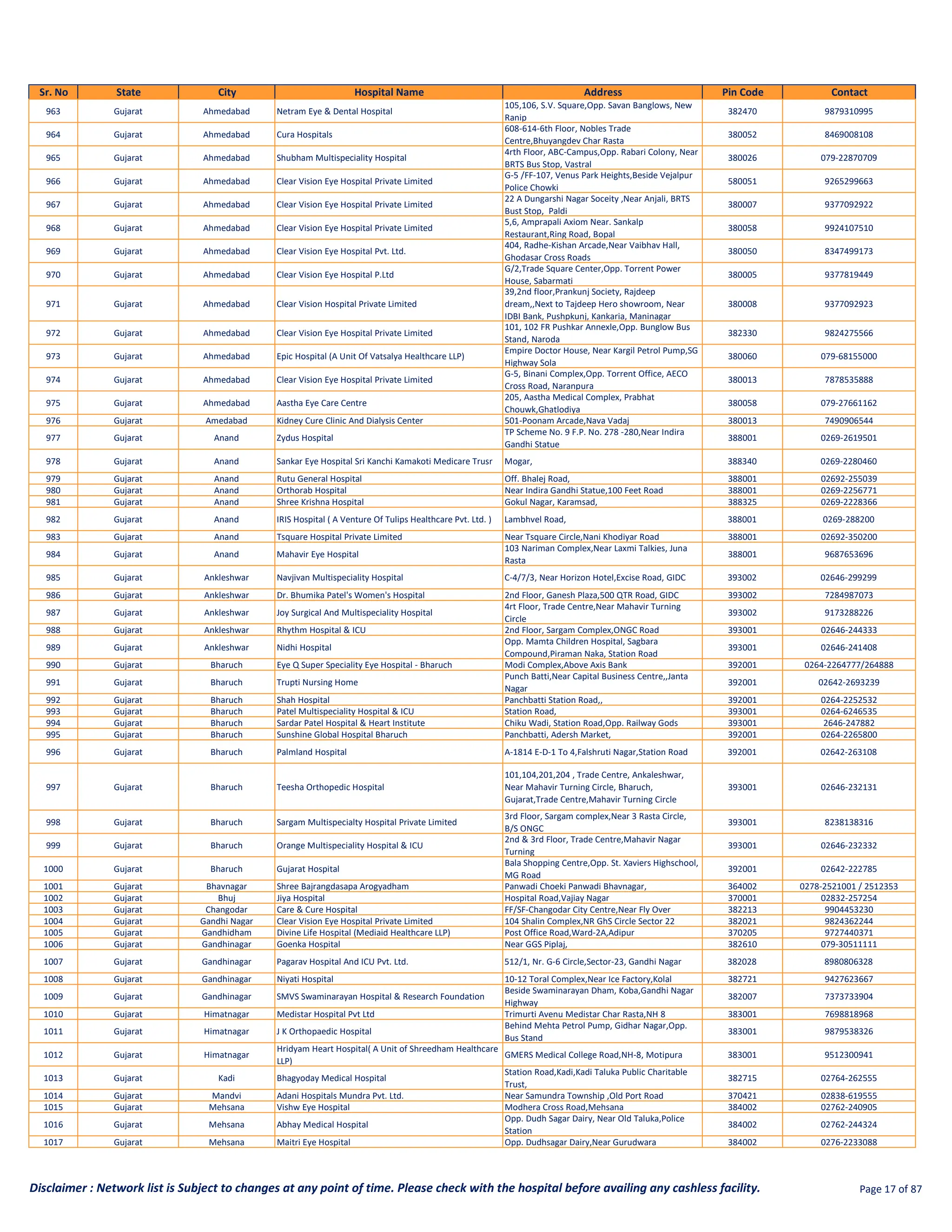 MDIndia Health Insurance TPA Hospital List | ManipalCigna | PDF
