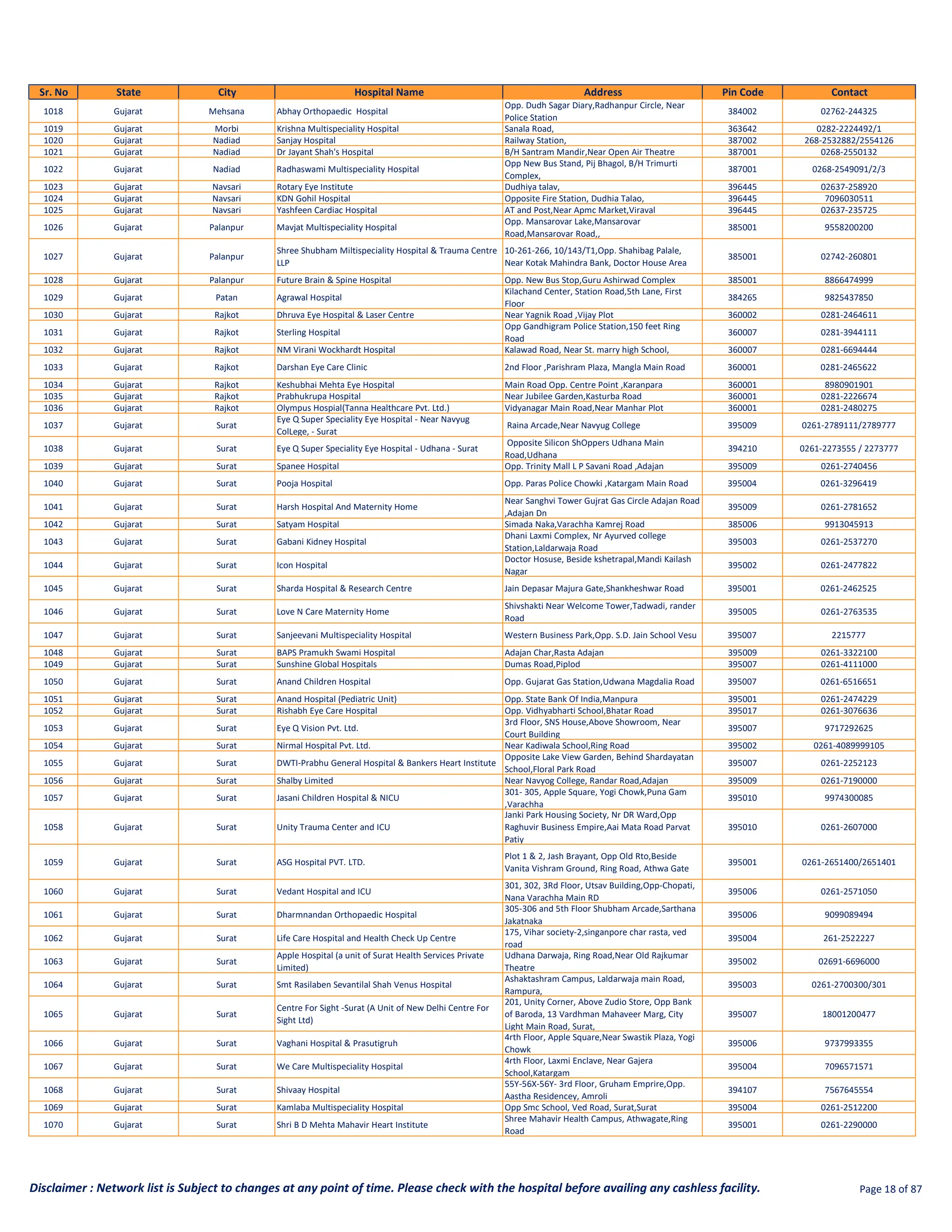 MDIndia Health Insurance TPA Hospital List | ManipalCigna | PDF